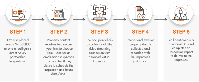 ValINSPECT VIRTUAL | Valligent, a Veros Software Company