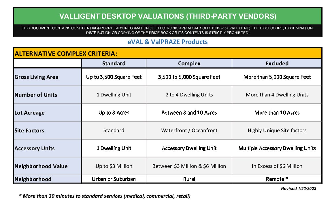 Complex Criteria | Valligent, a Veros Software Company